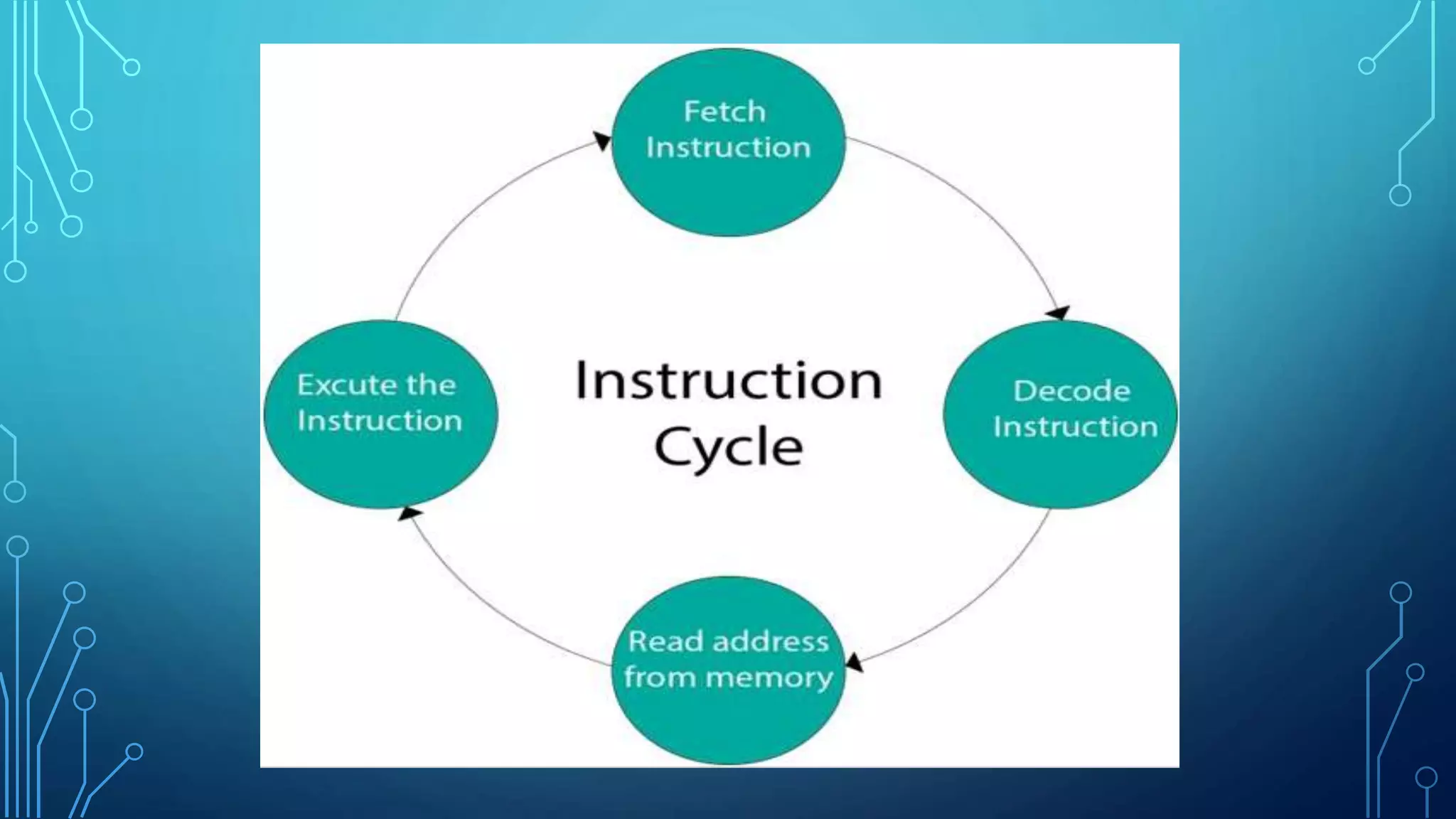 Instruction cycle.pptx