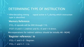 Instruction cycle.pptx
