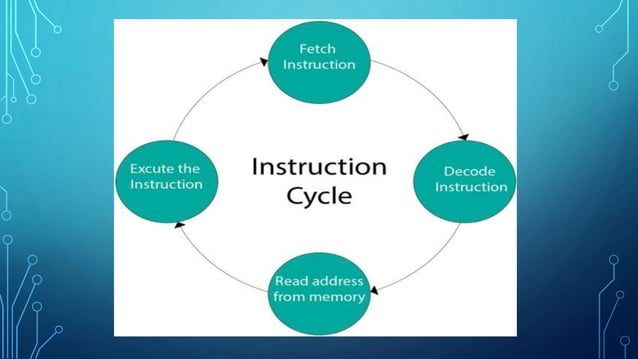 Instruction cycle.pptx