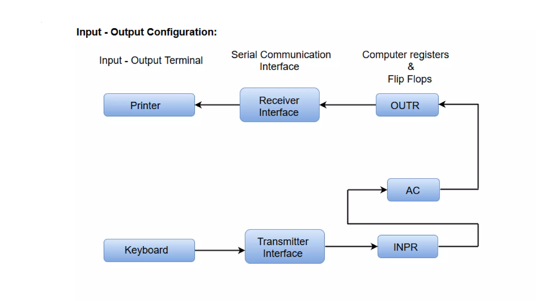 Instruction cycle.pptx