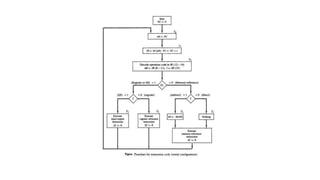 Instruction cycle.pptx