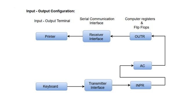 Instruction cycle.pptx