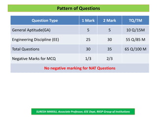 Instruction for GATE Exam.pptx