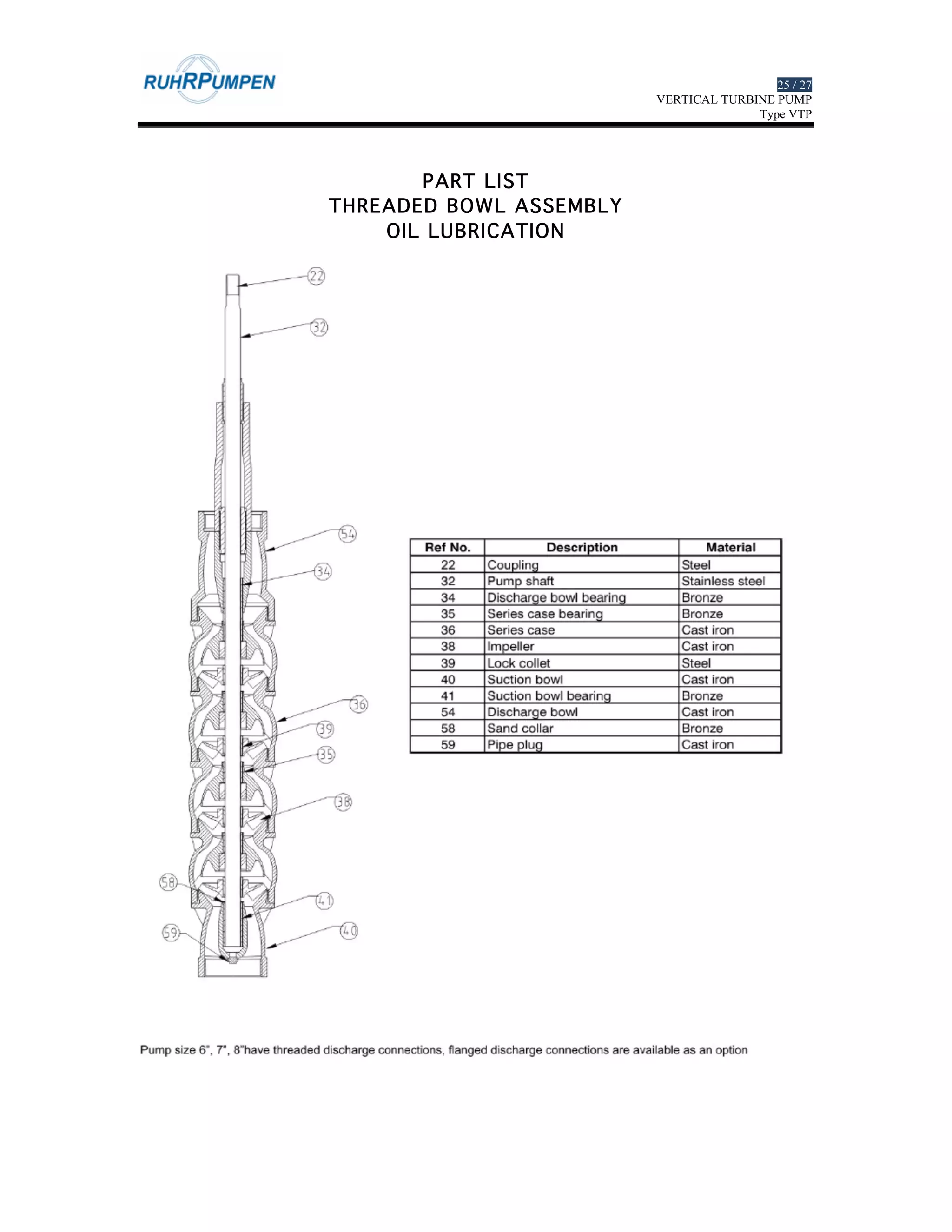 Instruction for installation guidelines vertical turbine pump | PDF