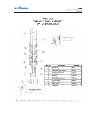Instruction for installation guidelines vertical turbine pump | PDF