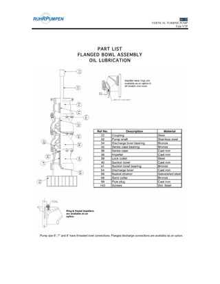 Instruction for installation guidelines vertical turbine pump | PDF