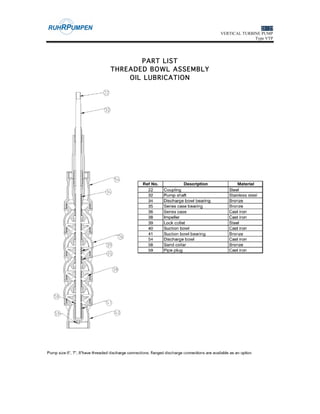 Instruction for installation guidelines vertical turbine pump | PDF