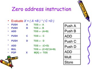 Instruction format | PPT