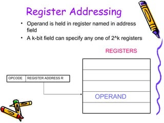 Instruction format | PPT