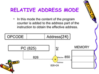 Instruction format | PPT