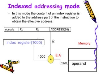 Instruction format | PPT