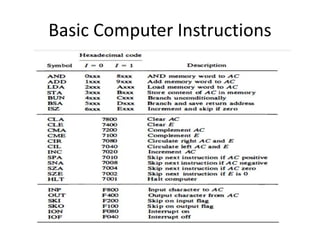instruction format.pptx