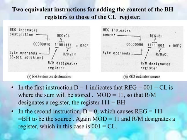 microcomputer architecture-Instruction formats | PPT