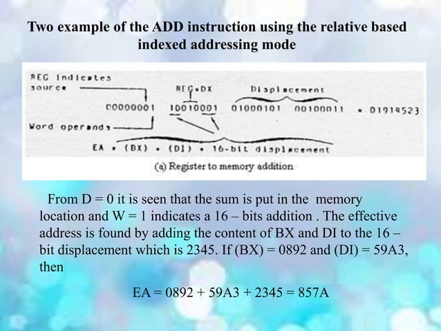 microcomputer architecture-Instruction formats | PPT