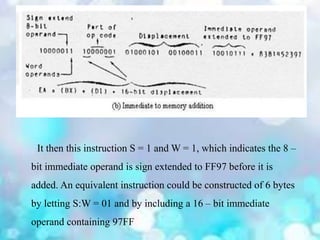 microcomputer architecture-Instruction formats | PPT