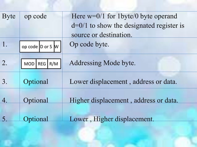 microcomputer architecture-Instruction formats | PPT