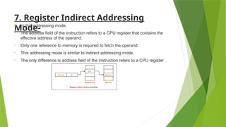 Instruction Formats in computer architecture.pptx