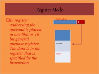 Instruction format UJJWAL MATOLIYA.pptx