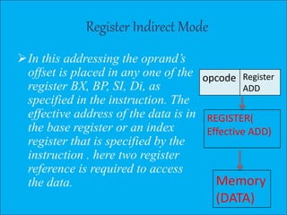 Instruction format UJJWAL MATOLIYA.pptx