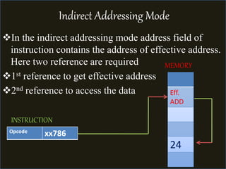 Instruction format UJJWAL MATOLIYA.pptx