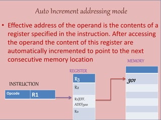 Instruction format UJJWAL MATOLIYA.pptx