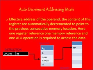 Instruction format UJJWAL MATOLIYA.pptx
