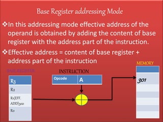 Instruction format UJJWAL MATOLIYA.pptx