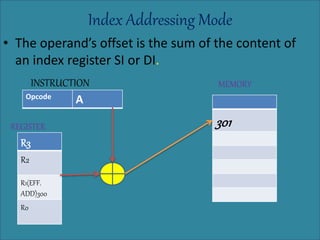 Instruction format UJJWAL MATOLIYA.pptx