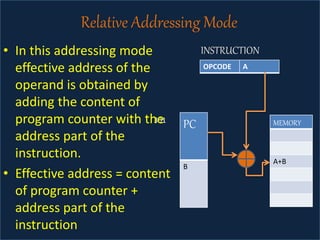 Instruction format UJJWAL MATOLIYA.pptx