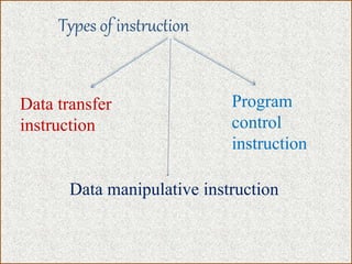 Instruction format UJJWAL MATOLIYA.pptx