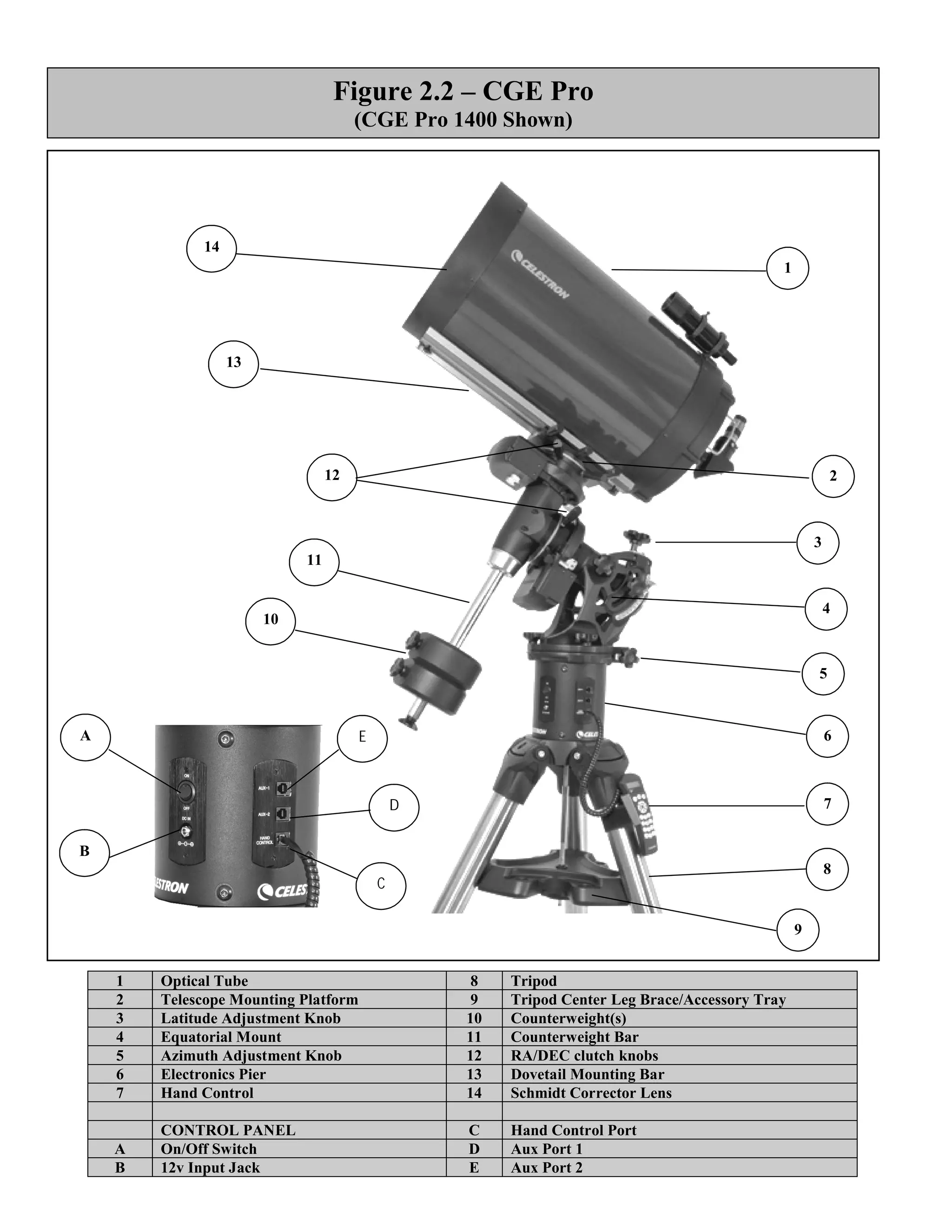 Instruction manual | Celestron CGE Pro Telescopes | Optics Trade | PDF