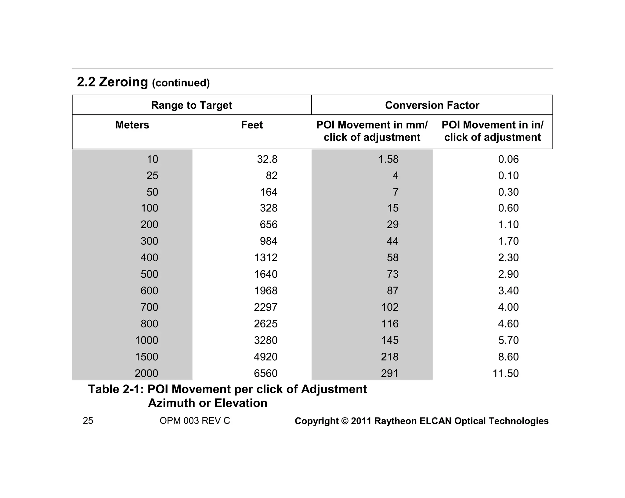 Instruction Manual | Elcan Specter DR 1-4x32 Riflescope | Optics Trade ...