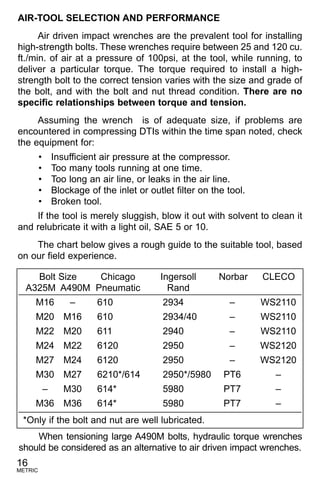 Instruction manual for installing high strength bolts with direct ...