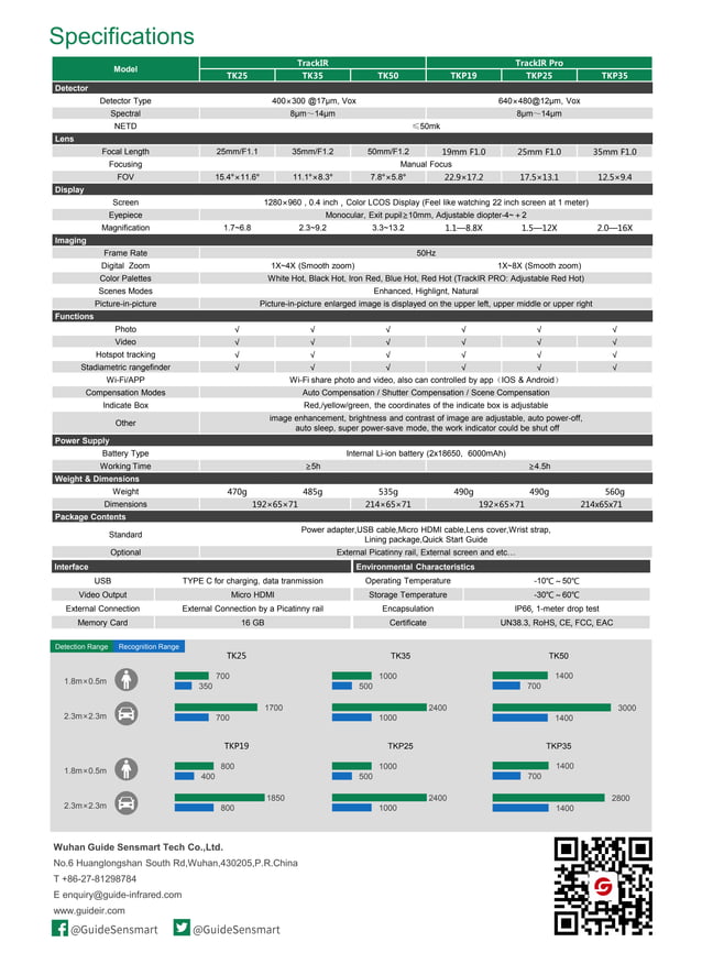 Instruction manual | Guide Track IR | Optics Trade | PDF