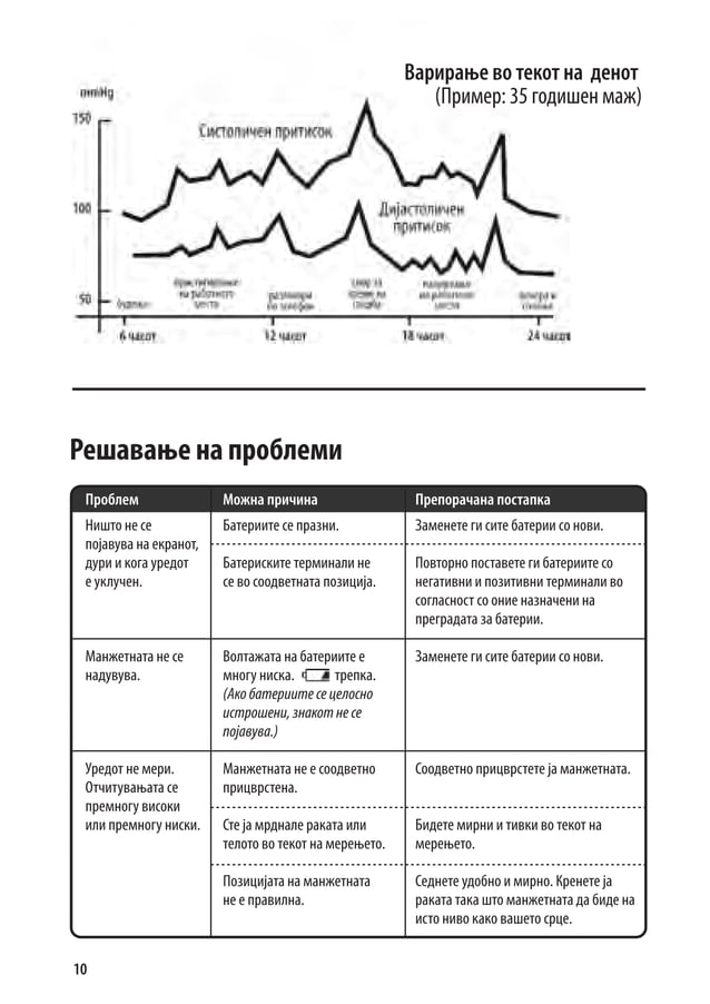 Instruction manual sendo_smart_macedonian | PDF