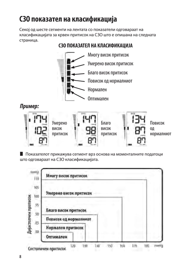 Instruction manual sendo_smart_macedonian | PDF