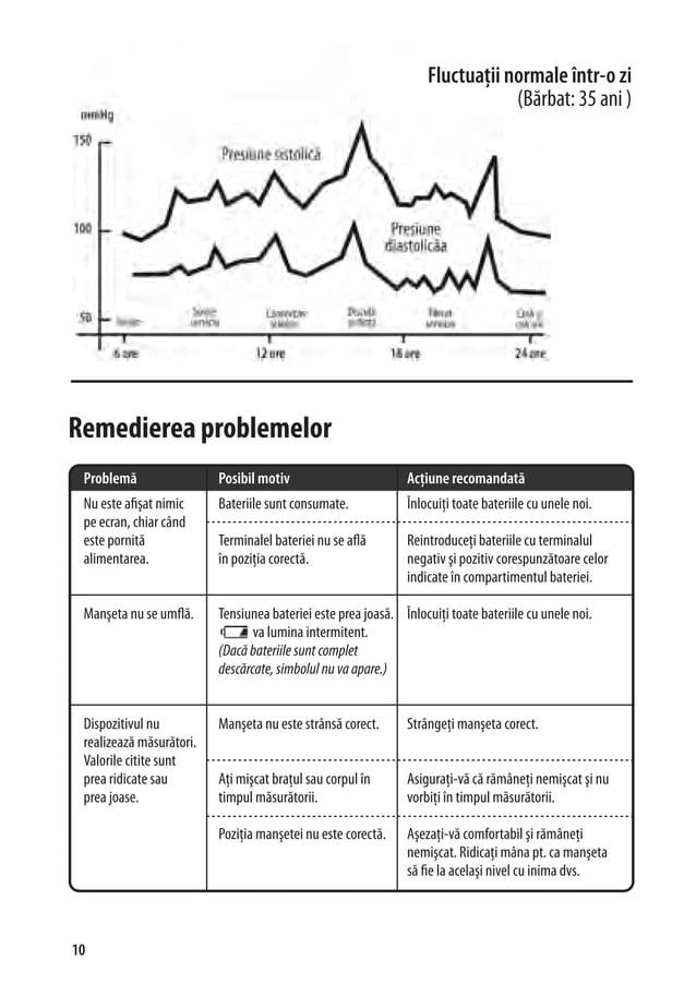 Instruction manual sendo_smart_romanian | PDF