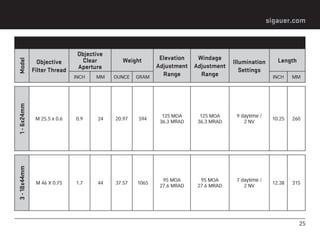 Instruction Manual | Sig Sauer Tango6 Riflescopes | Optics Trade | PDF