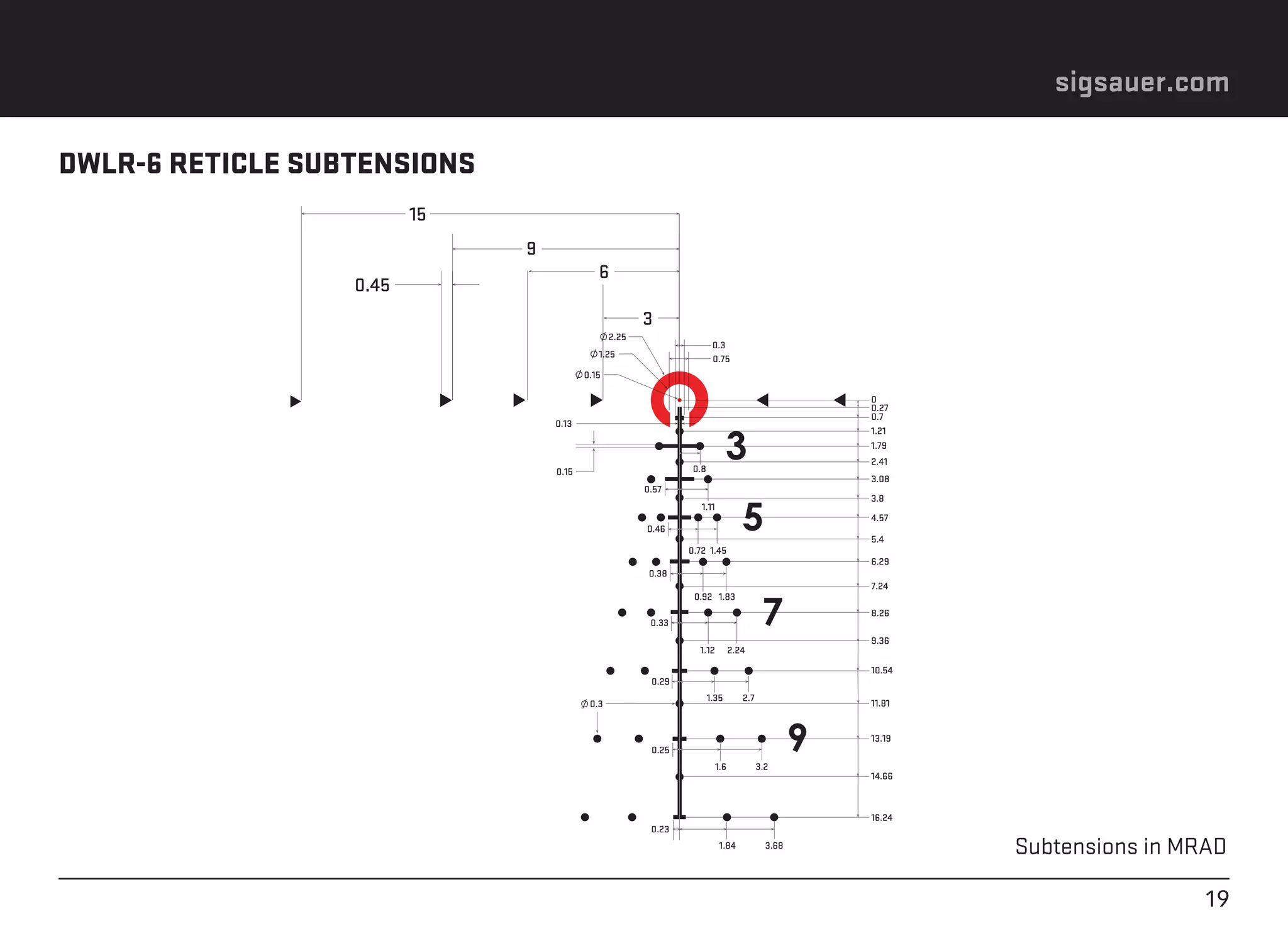 Instruction Manual | Sig Sauer Tango6T Riflescopes | Optics_Trade | PDF
