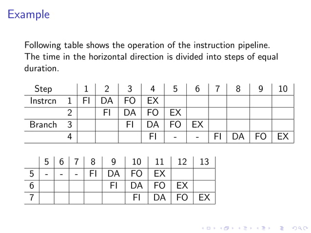 Instruction Pipeline In Computer Architecture And Organizationpdf Programming Languages