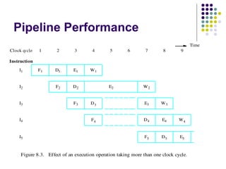 Instruction pipelining | PPT