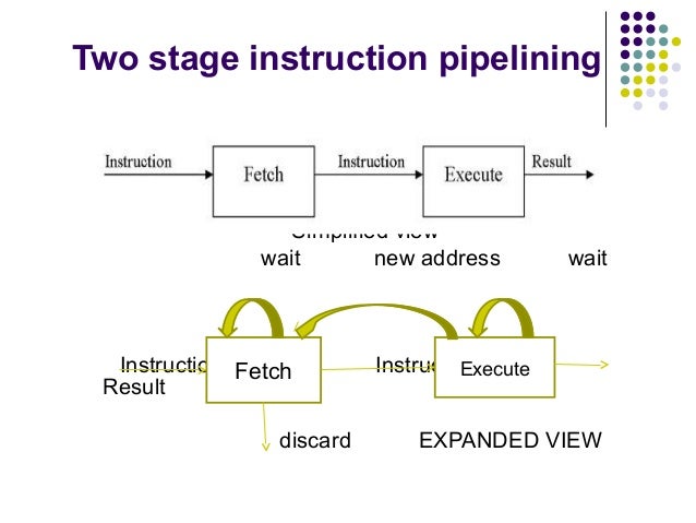 Instruction Pipelining