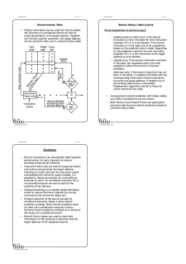 Instruction Pipelining Ii