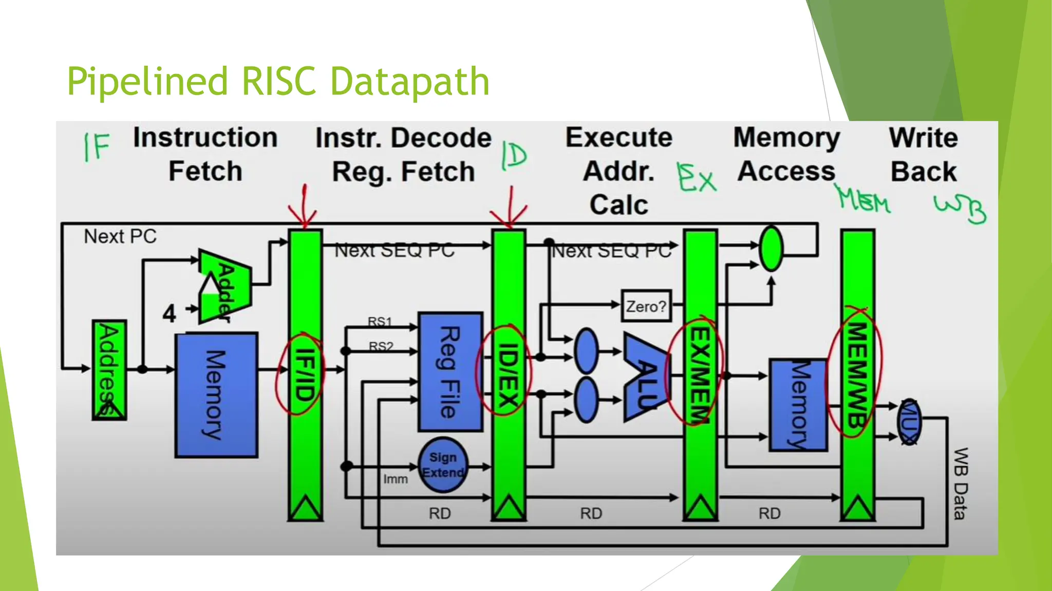 Instruction Pipelining Lecture 1 Pipeline Basicspdf Free Download