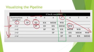 Instruction Pipelining Lecture 1 - Pipeline Basics.pdf
