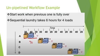 Instruction Pipelining Lecture 1 - Pipeline Basics.pdf