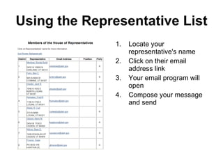 Email Your Local Representatives | PPT