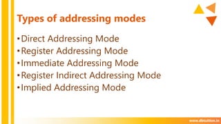 Addressing Modes of 8085 Microprocessor | PPTX