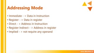 Addressing Modes of 8085 Microprocessor | PPTX