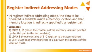 Addressing Modes of 8085 Microprocessor | PPTX